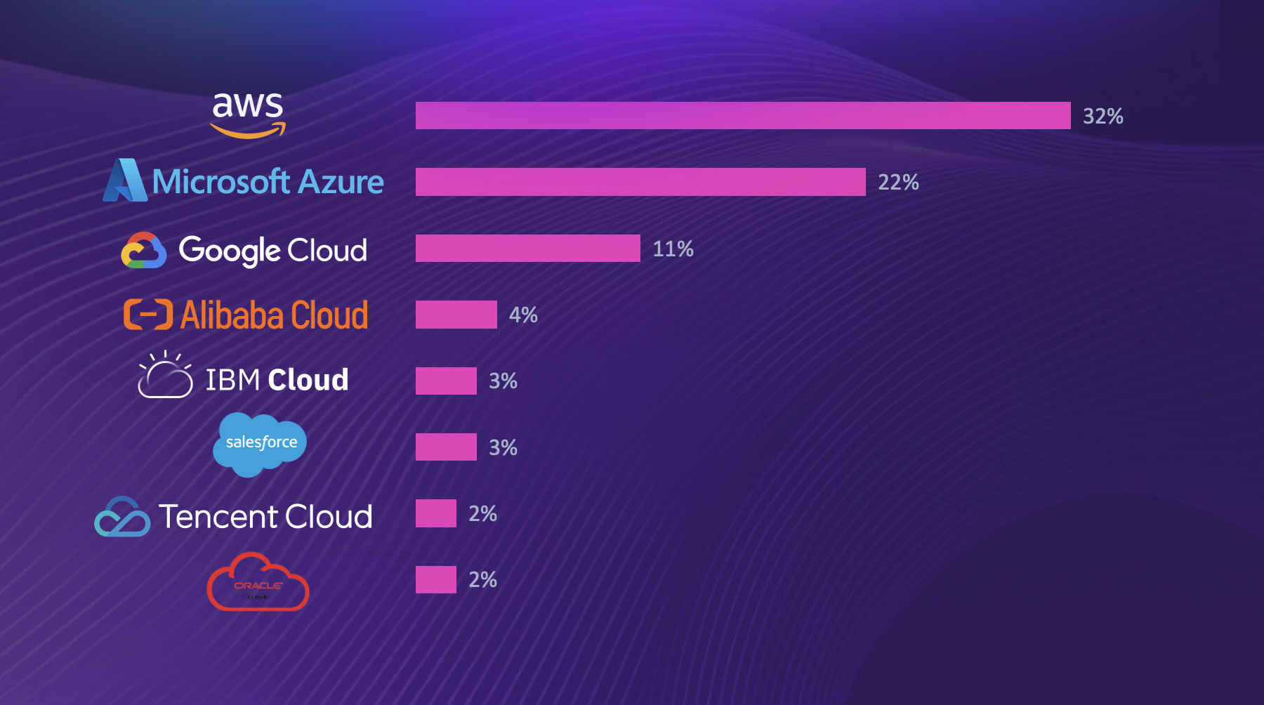 Getting started with AWS Security