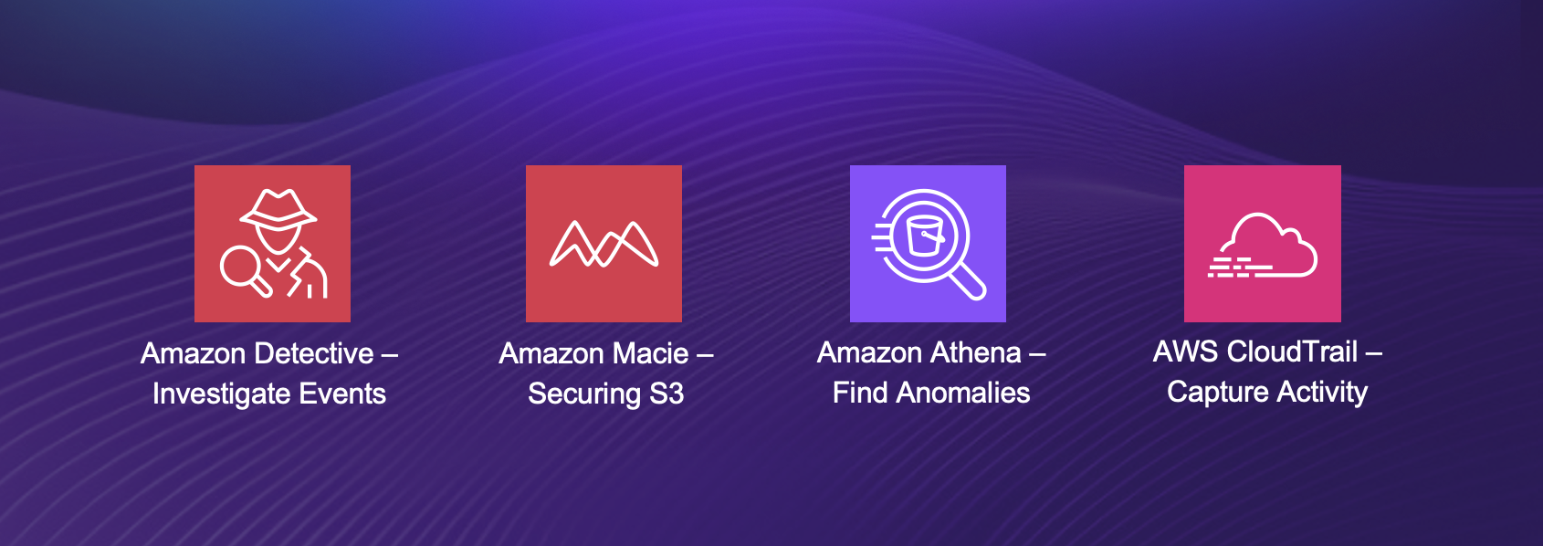 Getting started with AWS Security